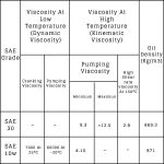 SAE 30 Vs 10W30 Oil | What to Feed Your Lawn Mower? - The Austle